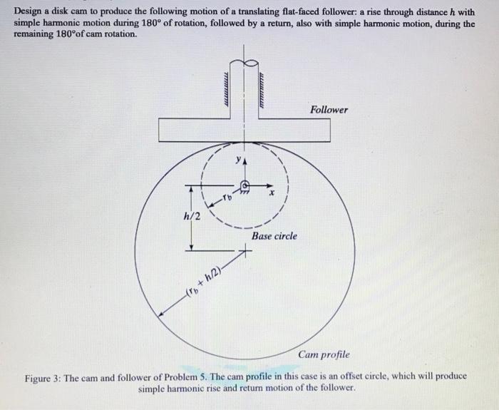 Solved Design a disk cam to produce the following motion of | Chegg.com