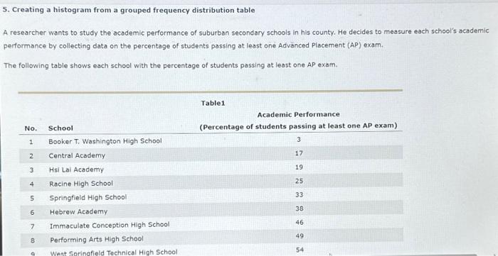 Solved 5. Creating a histogram from a grouped frequency | Chegg.com