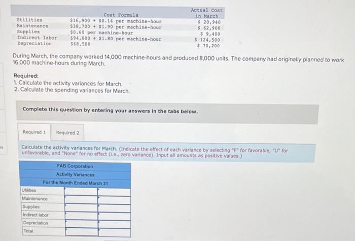 Problem 9-18 (Algo) Activity and Spending Variances | Chegg.com