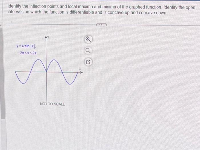 Solved Identify the inflection points and local maxima and | Chegg.com