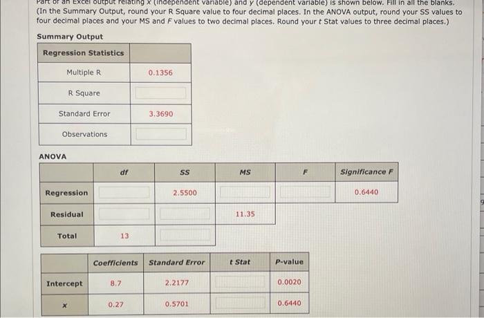 Solved Part Of An Excel Output Relating X Independent 