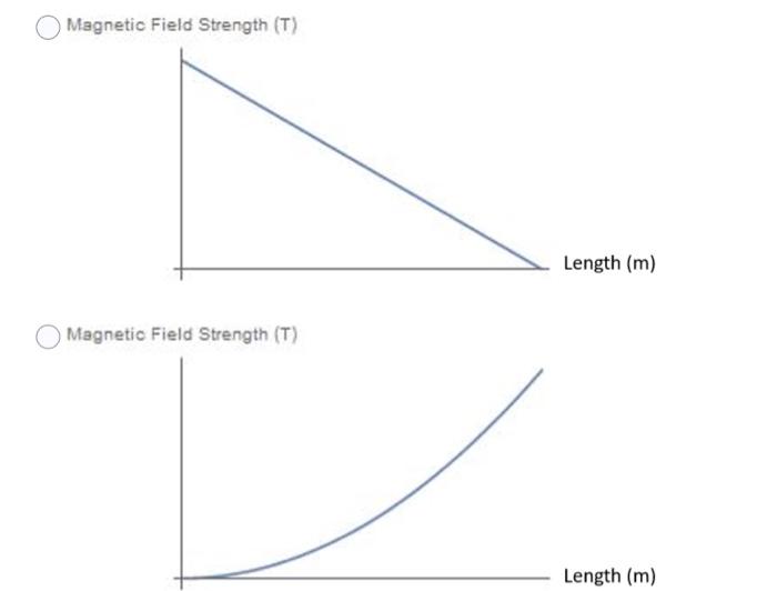 Solved Consider an experiment where the magnetic field | Chegg.com