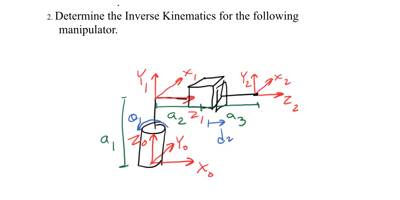 Solved Determine the Inverse Kinematics for the following | Chegg.com