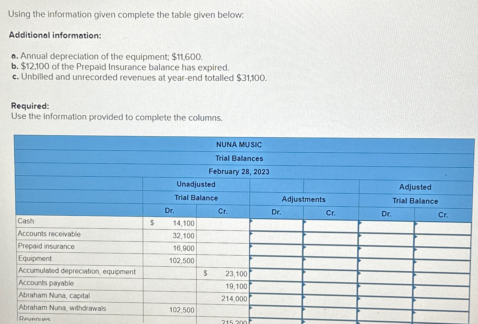 Using the information given complete the table given | Chegg.com