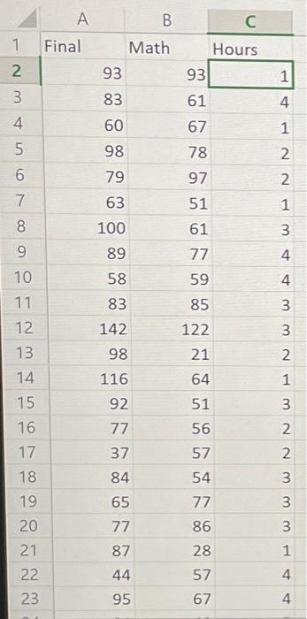 Solved b-2. Find the p-value. p-value ≥0.10 0.05≤p-value | Chegg.com