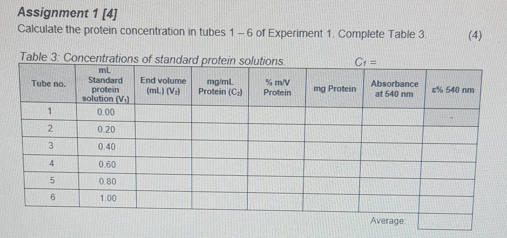 Table 1: Experiment 1-Absorbance values ofAssignment | Chegg.com