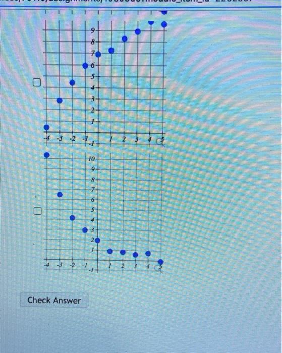 Solved Identify each scatter plot for which a cubic model is | Chegg.com