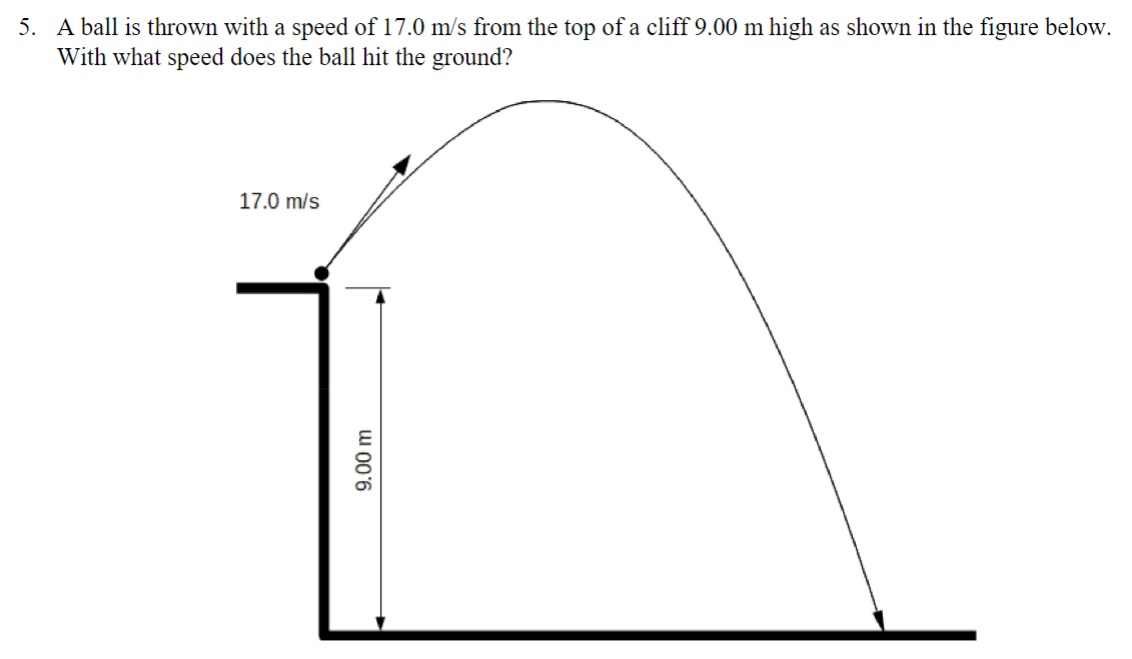 Solved A ball is thrown with a speed of 17.0ms ﻿from the top | Chegg.com