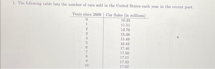 Solved a) is this model increasing or decreasing?b) assuming | Chegg.com