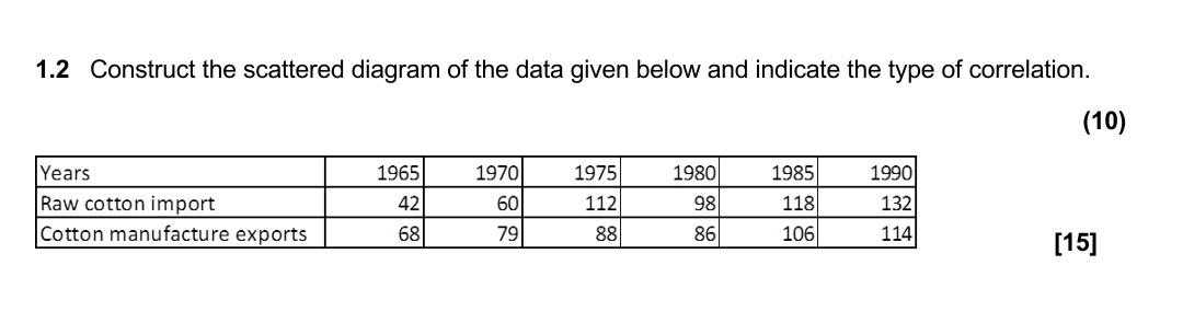 Solved 1.2 ﻿Construct the scattered diagram of the data | Chegg.com