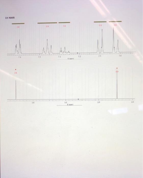 Solved Problem 4 13C NMR IH NMR | Chegg.com