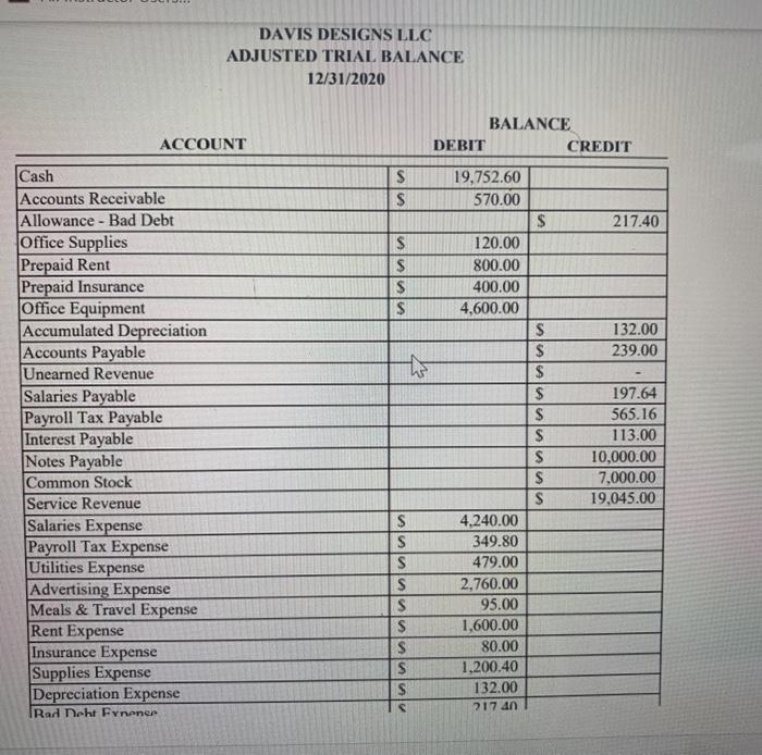 Solved PART 4: FINANCIAL STATEMENTS, CLOSING ENTRIES, | Chegg.com