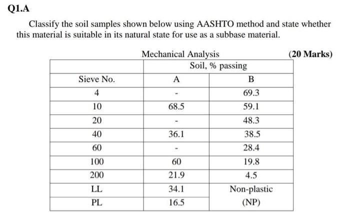 Solved B) Calculate the cumulative percent retained and | Chegg.com