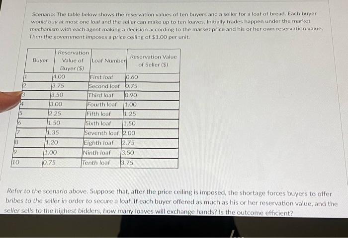 Solved Scenario: The table below shows the reservation | Chegg.com
