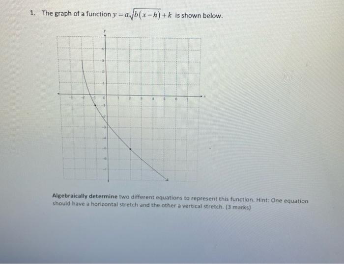 Solved 1. The graph of a function y=ab(x−h)+k is shown | Chegg.com