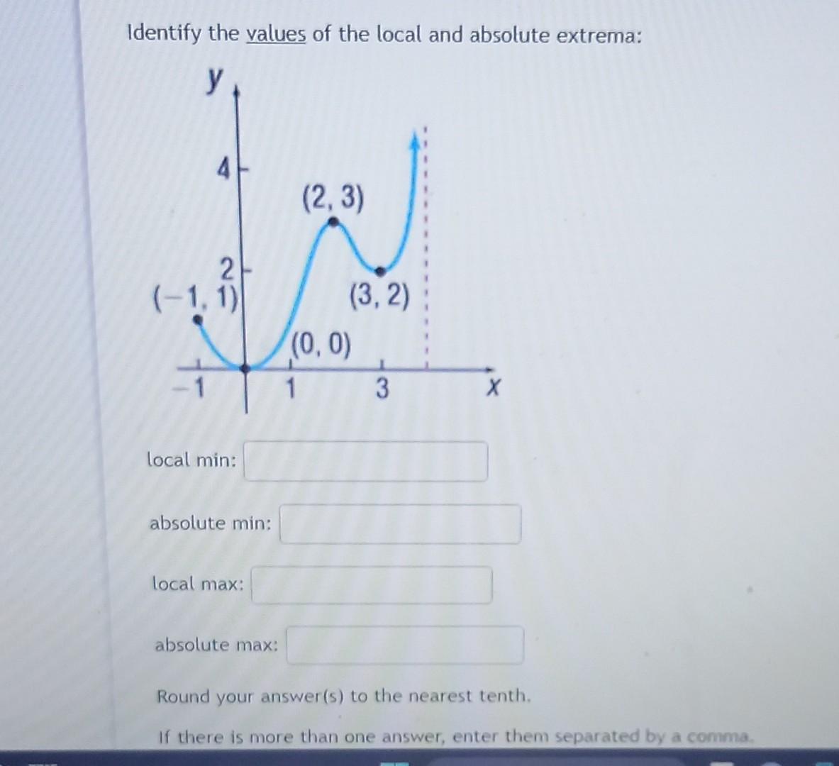 Solved Identify the values of the local and absolute | Chegg.com
