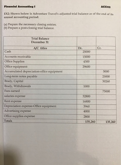 Solved Financial Accounting 1 ACC112 Cr Ext: The adjusted | Chegg.com