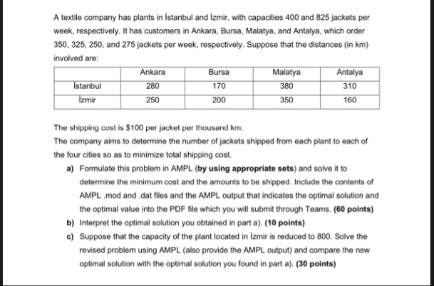 Solved Solve with ampl please use the ampl and take a photo | Chegg.com