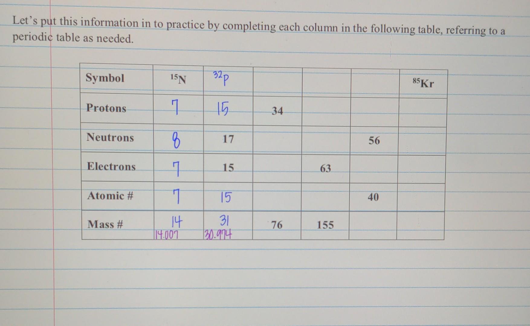 Solved ve an overall neutral charge, the number of | Chegg.com