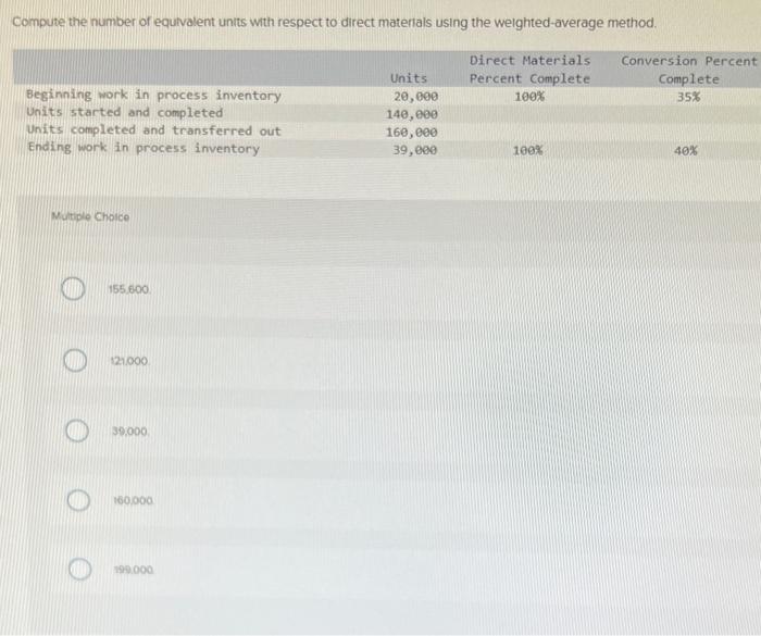 Solved Compute the number of equivalent units with respect | Chegg.com