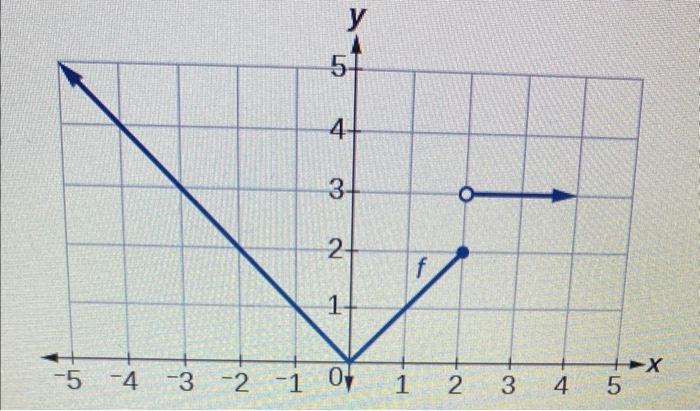 Solved write an equation for the piecewise function | Chegg.com Solved write an equation for the piecewise function | Chegg.com