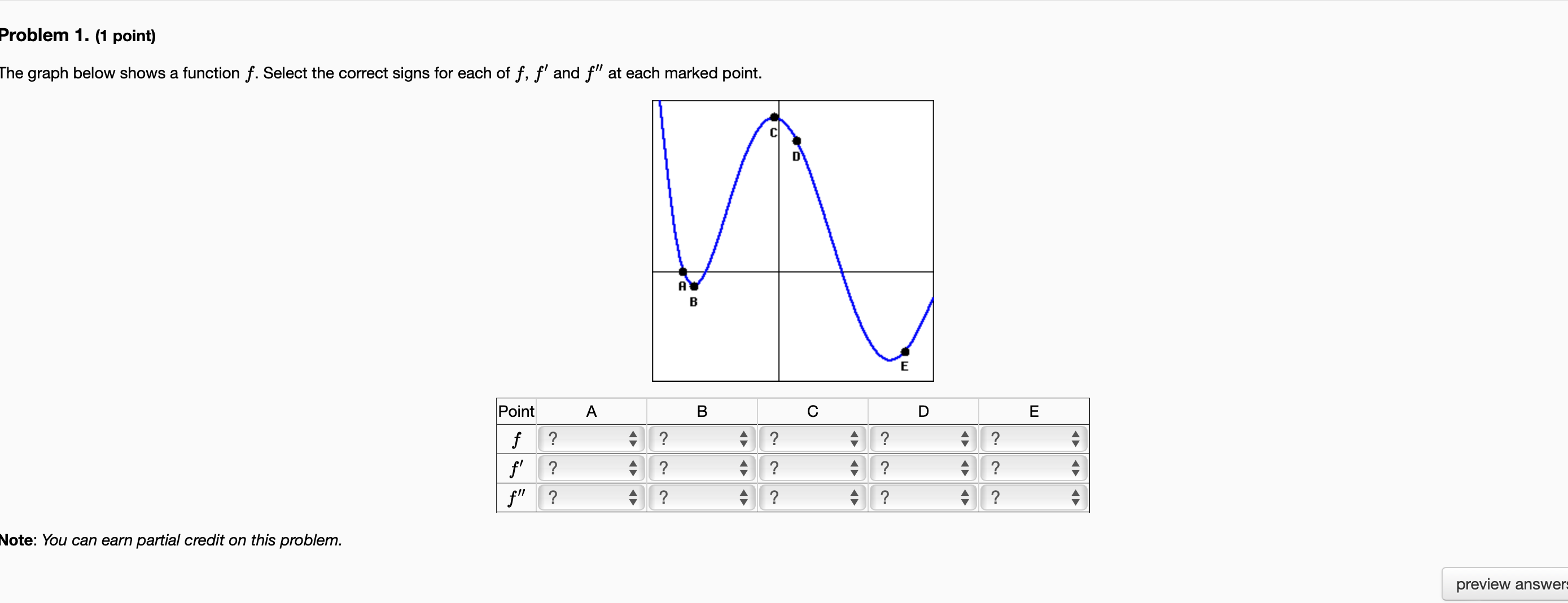 Solved Problem 1. (1 ﻿point)The graph below shows a function | Chegg.com