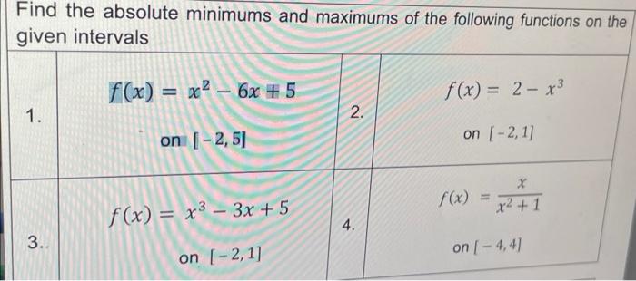 Solved Find the absolute minimums and maximums of the | Chegg.com