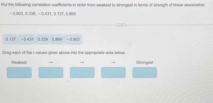 Solved Put the following correlation coefficients in order | Chegg.com