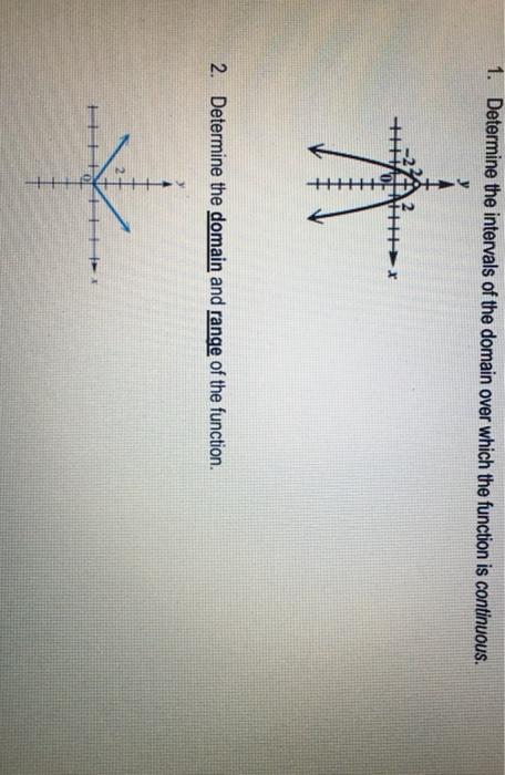 Solved 1. Determine the intervals of the domain over which | Chegg.com