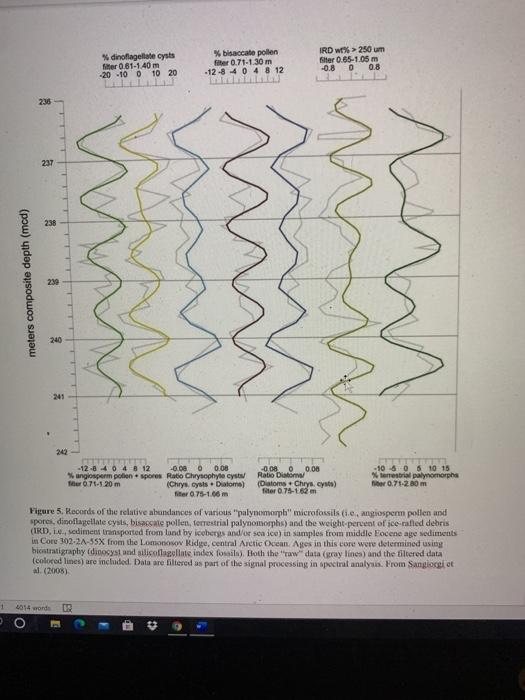 Solved 1.7 Ma - 1.21 Ma - 56 Max 1000 kyr - 560 kyr/cycle | Chegg.com