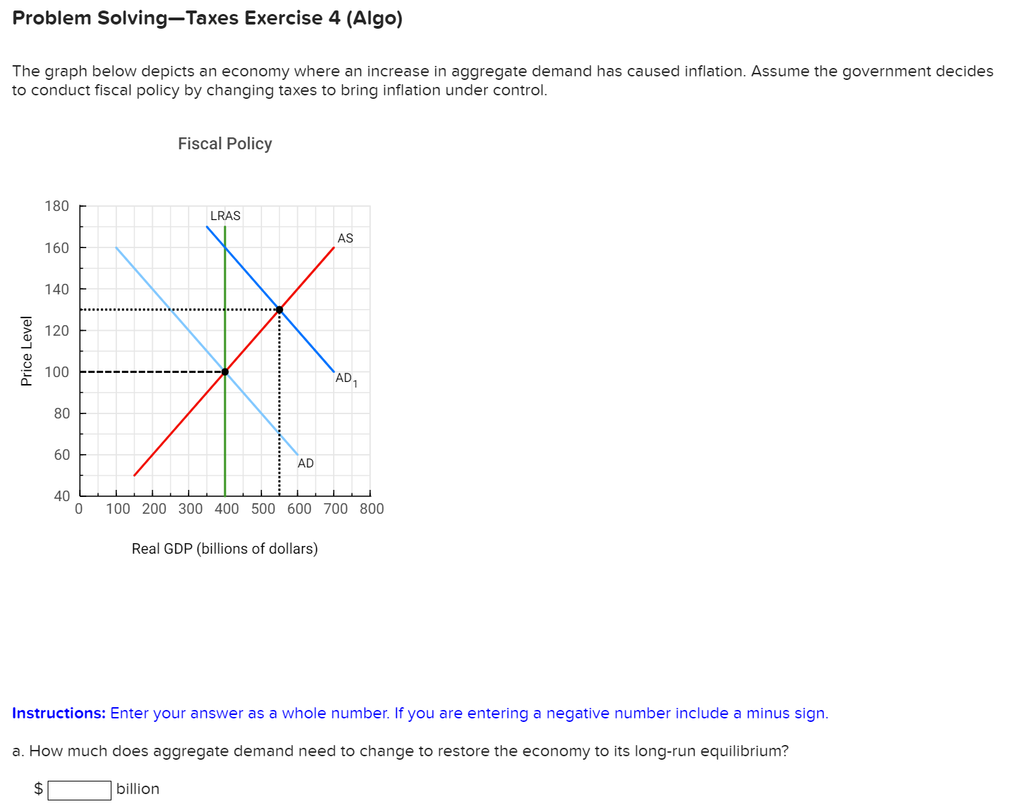 Problem Solving-Taxes Exercise 4 (Algo)The graph | Chegg.com