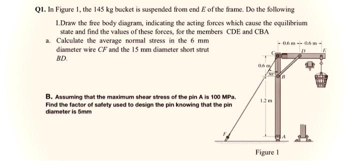 Solved Q1. In Figure 1, the 145 kg bucket is suspended from | Chegg.com