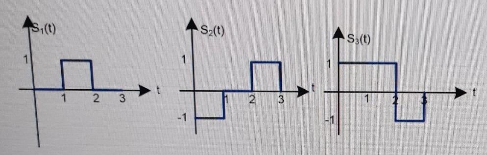 1) A digital signal transmission contains 4 possible | Chegg.com