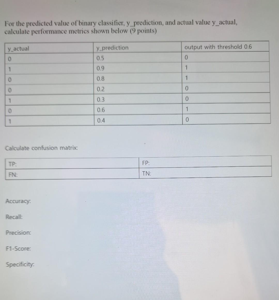 Solved For the predicted value of binary classifier, | Chegg.com