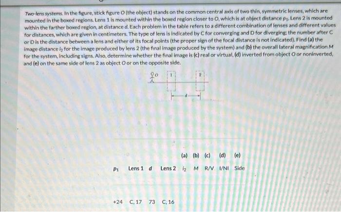 Solved Two-lens systems, In the figure, stick figure O (the | Chegg.com