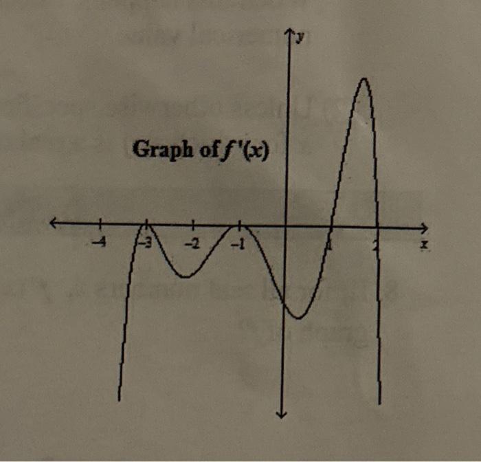Solved Pictured to the right is the graph of f; the first | Chegg.com