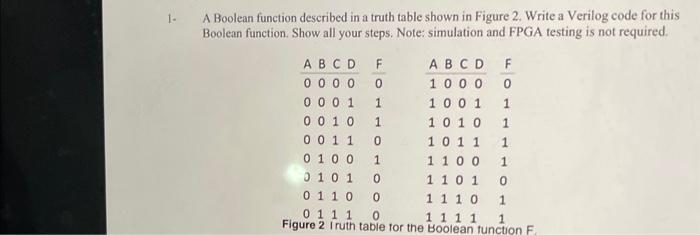 Solved A Boolean function described in a truth table shown | Chegg.com