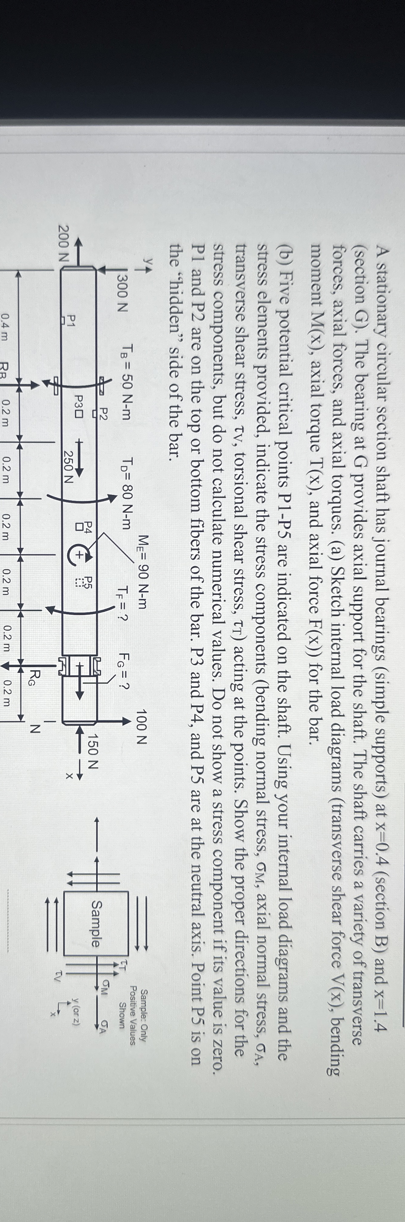 Solved A stationary circular section shaft has journal | Chegg.com