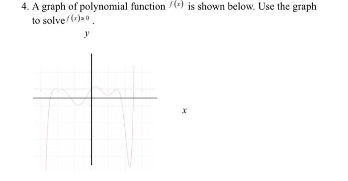 Solved 4. A graph of polynomial function (?) is shown below. | Chegg.com