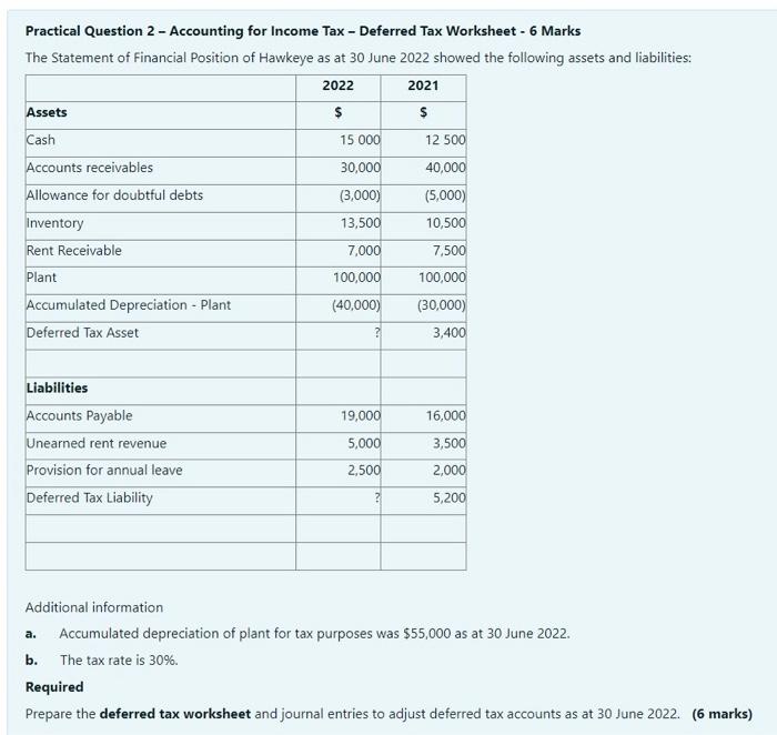 Solved Practical Question 2 - Accounting for Income Tax - | Chegg.com