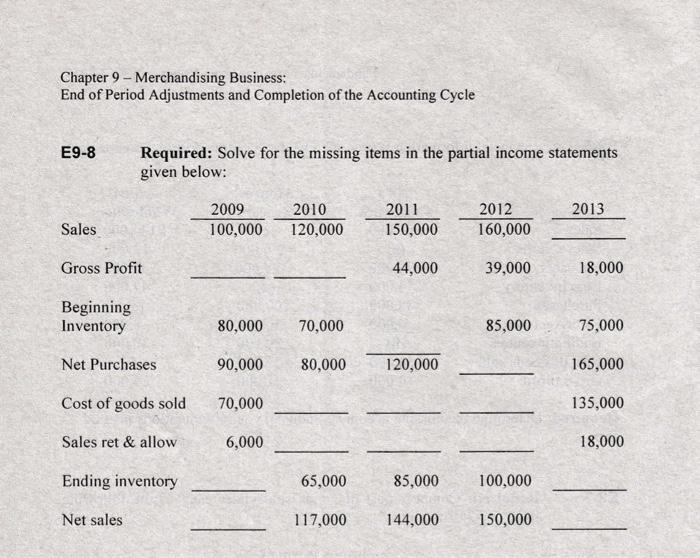 Solved Chapter 9 -Merchandising Business: End of Period | Chegg.com