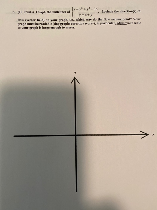 Solved 7. (10 Points) Graph the nullclines of rſt = x2 + y2 | Chegg.com