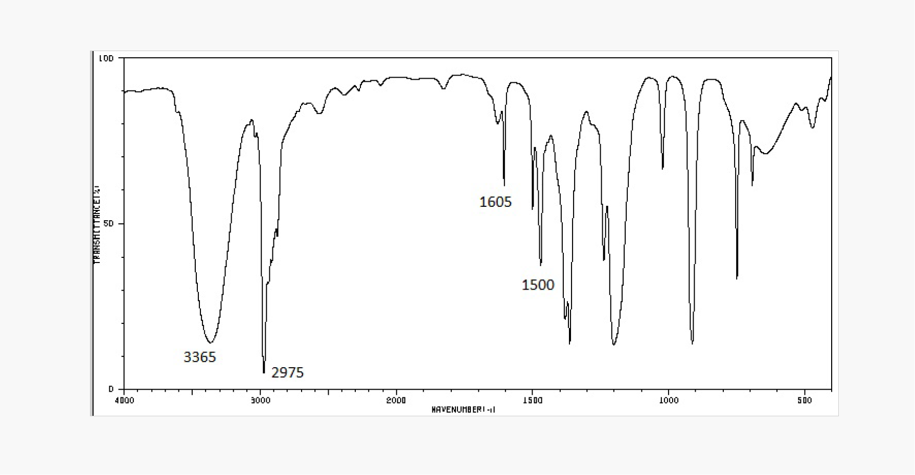 Solved Ir: experimental On the IR, ﻿draw the compound and | Chegg.com