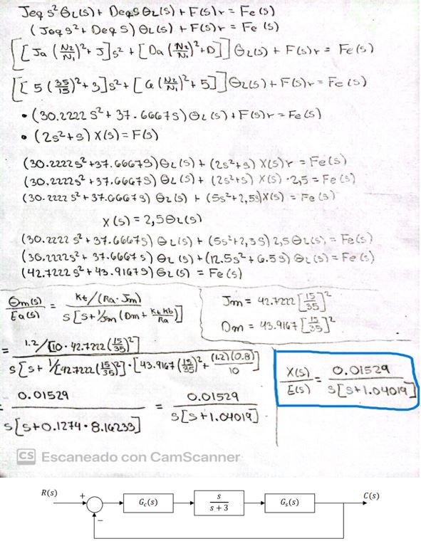 Solved Obtenga la función de transferencia que modela el | Chegg.com