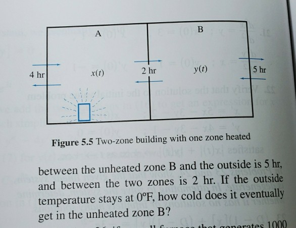 Solved 36. A building consists of two zones A and B (see | Chegg.com