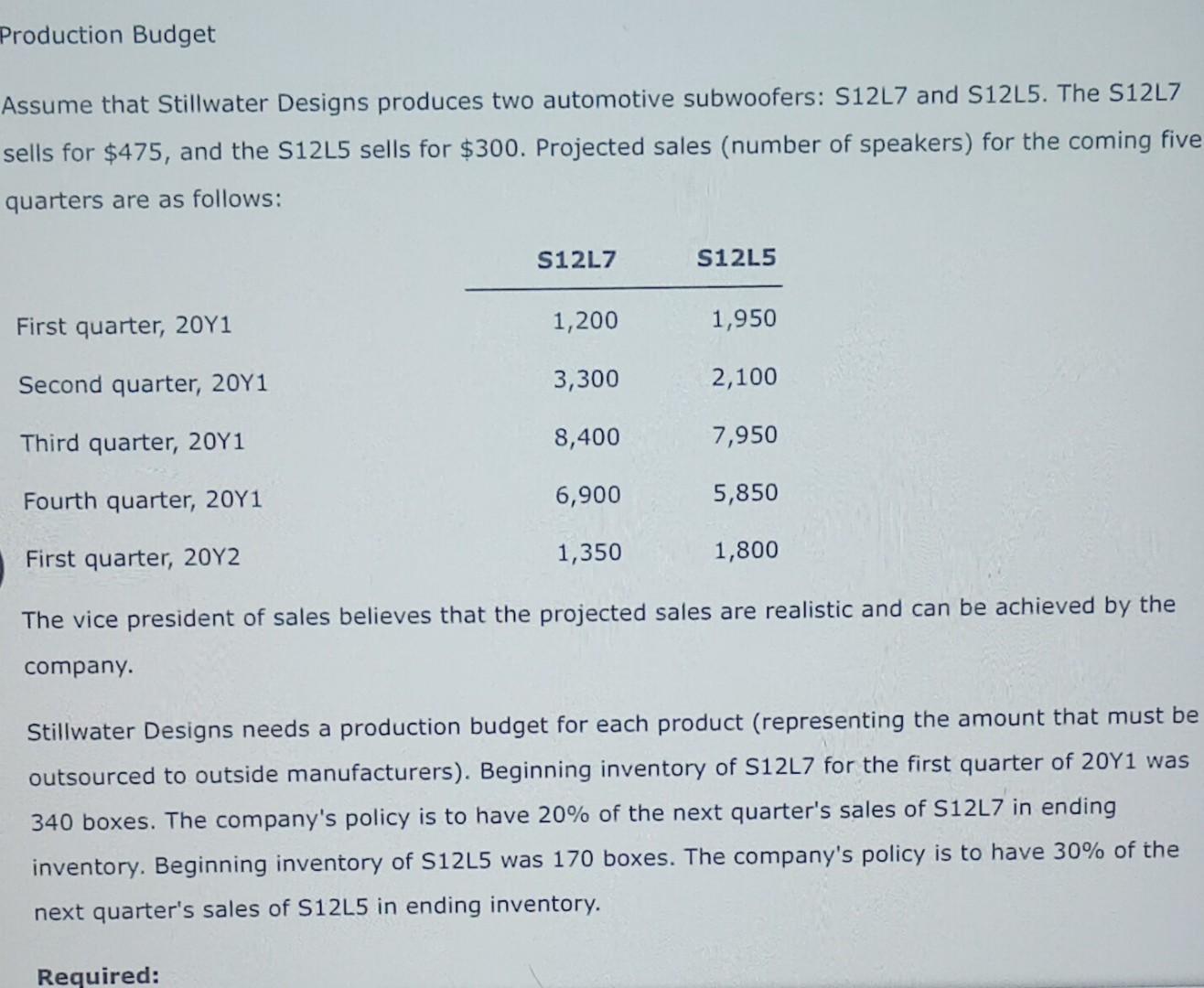 Solved roduction Budget Assume that Stillwater Designs | Chegg.com