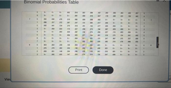 Solved Assume that a procedure yields a binomial | Chegg.com
