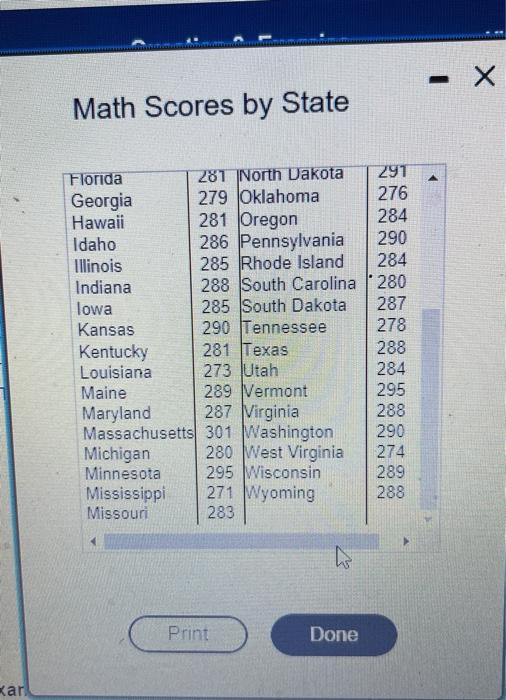 Solved The National Center for Education Statistics reports | Chegg.com