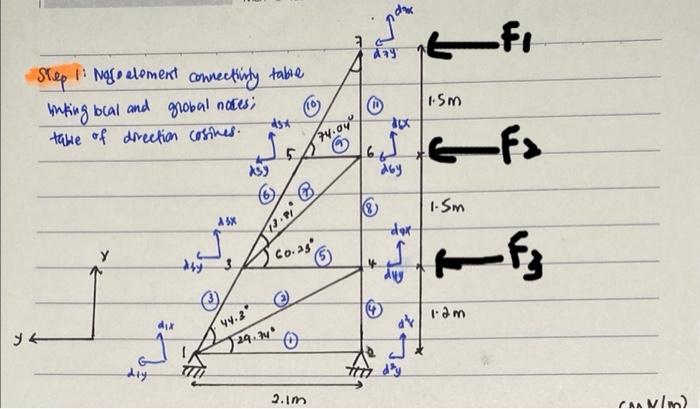 Solved assemble the element stiffness matrices to form the | Chegg.com