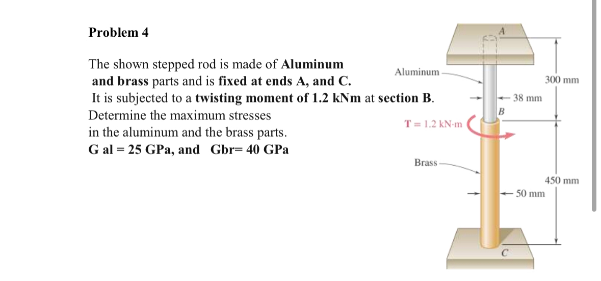 Solved Problem 4The shown stepped rod is made of Aluminum | Chegg.com